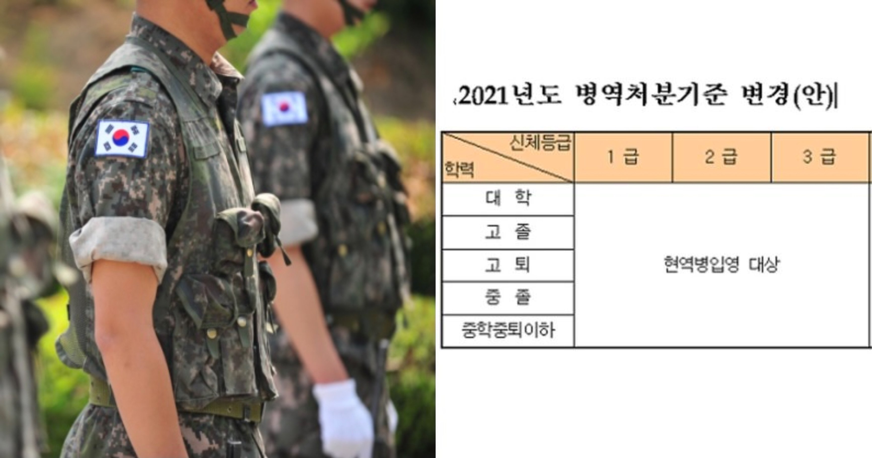 신체등급 4급 받아도 올해 10월부터는 프리 패스로 현역 지원 가능합니다 Newsnack
