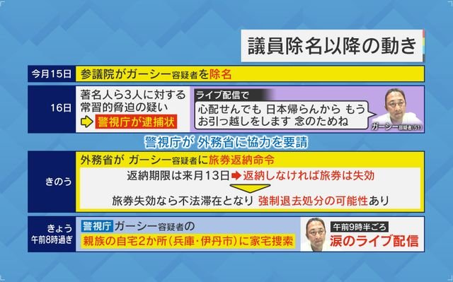 ガーシー、母が住む集合住宅に侵入で逮捕 まさかの”逮捕理由”に賛否両論の声相次ぐ「逮捕されるかね?」「オカンが心配なら帰国するべき」「よく